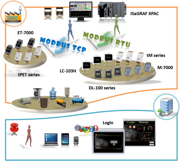 WinGRAF | ICP DAS USA Inc - Data Acquisition